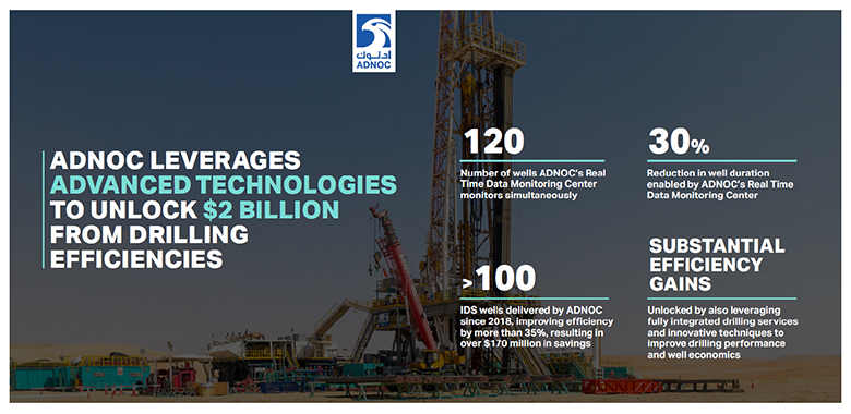 ADNOC Leverages Advanced Technologies to Enhance Drilling Efficiencies ...