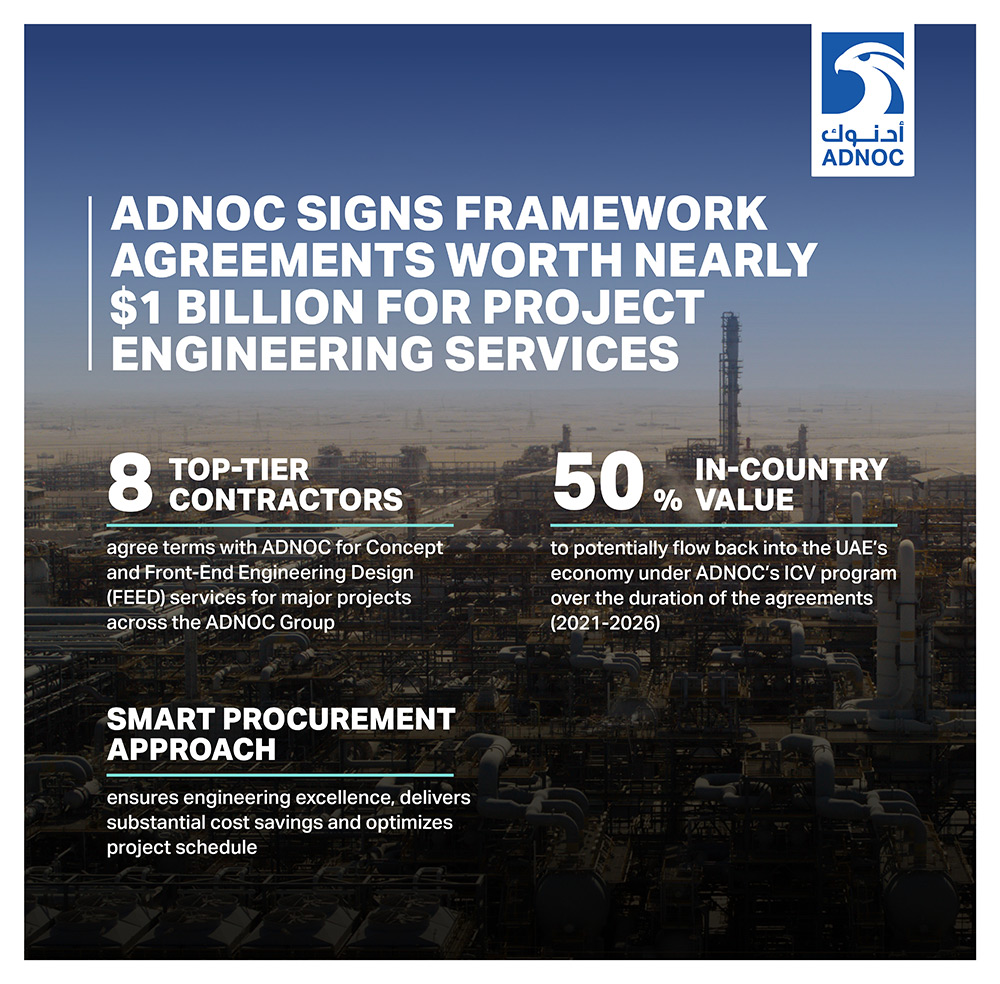 ADNOC Signs Framework Agreements worth nearly $1 Billion for Project ... ADNOC Signs Framework Agreements worth nearly $1 Billion for Project ...
